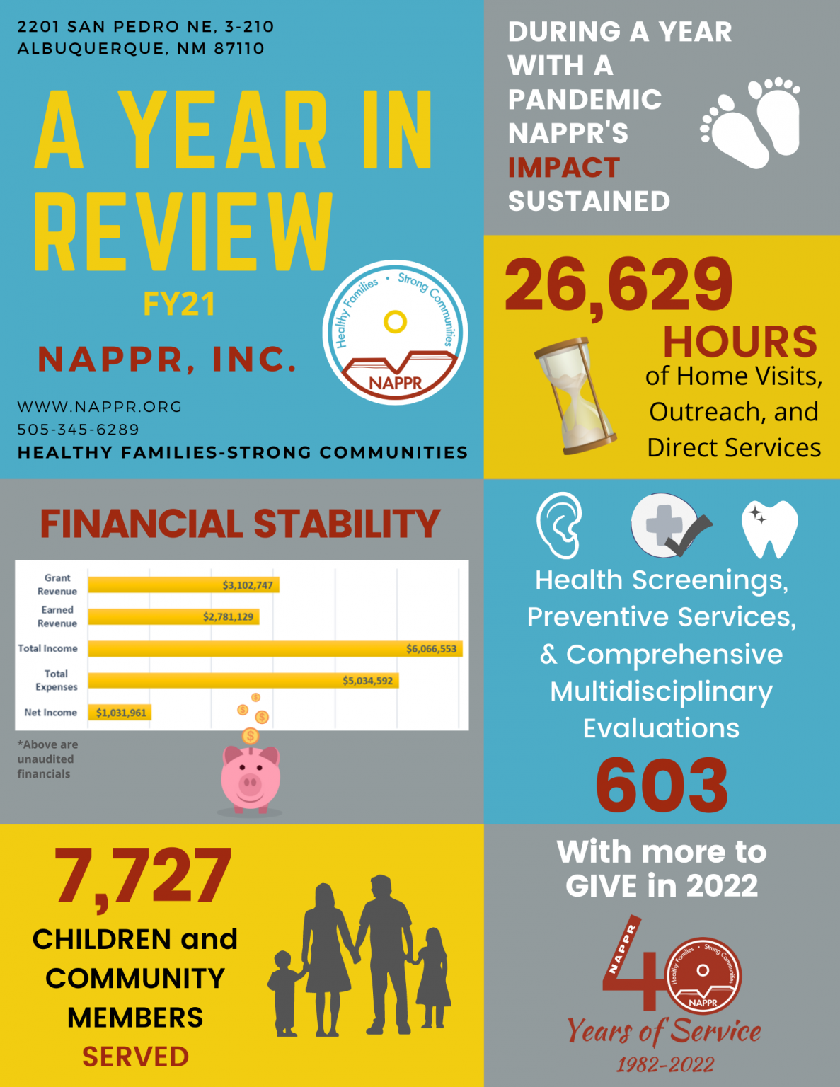 NAPPR Year in Review FY21 - Native American Professional Parent Resources